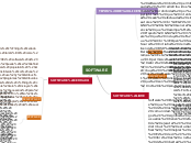 caracteristicas de propiedad y licencia - Mind Map
